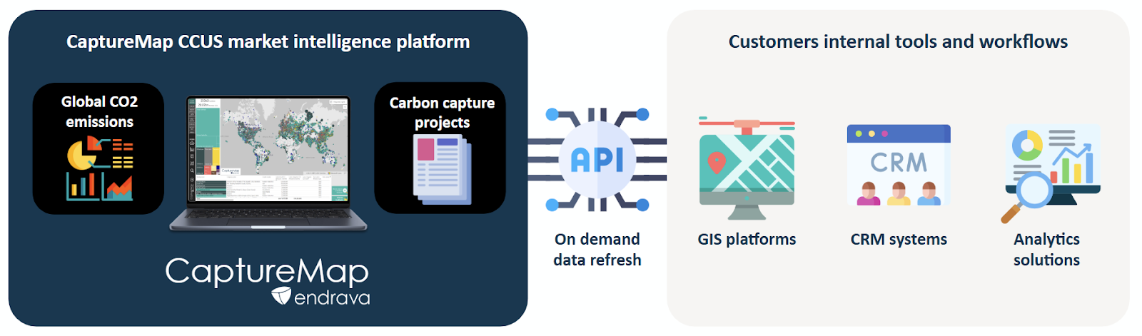 CaptureMap: How we use CaptureMap's CCUS Market Intelligence to Accelerate SAF Development